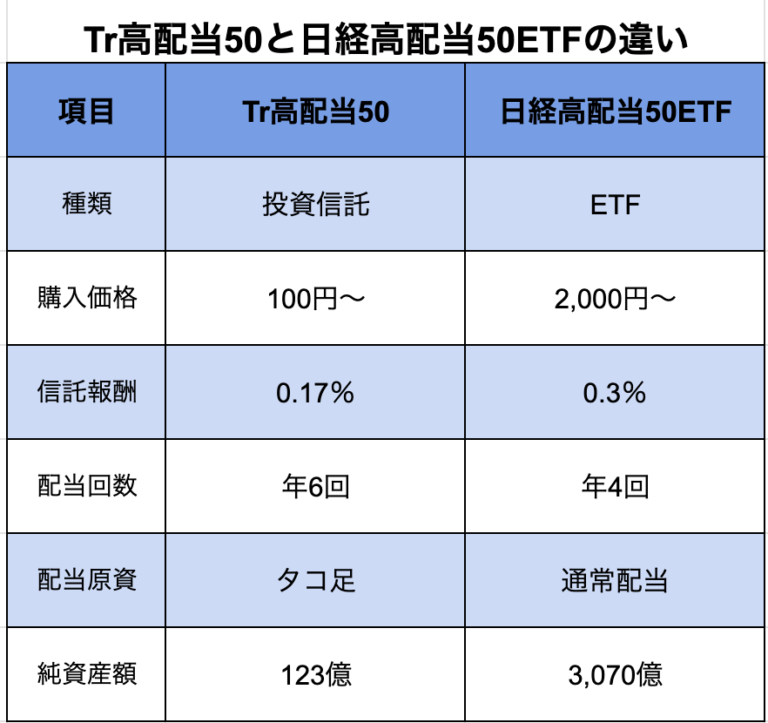 【高配当ETF】1489 NF・日経高配当50 ETFを徹底分析！【実績や買うべきかを解説】 | らふの高配当株投資でFIREを目指すブログ